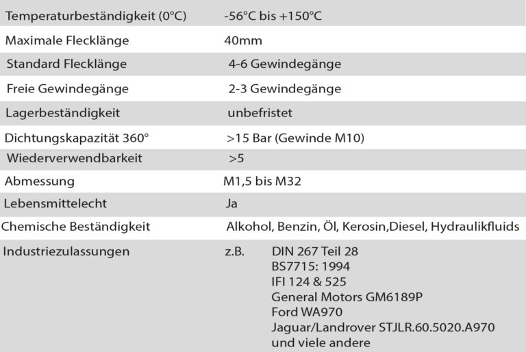 Tuflok® - Prelok GmbH