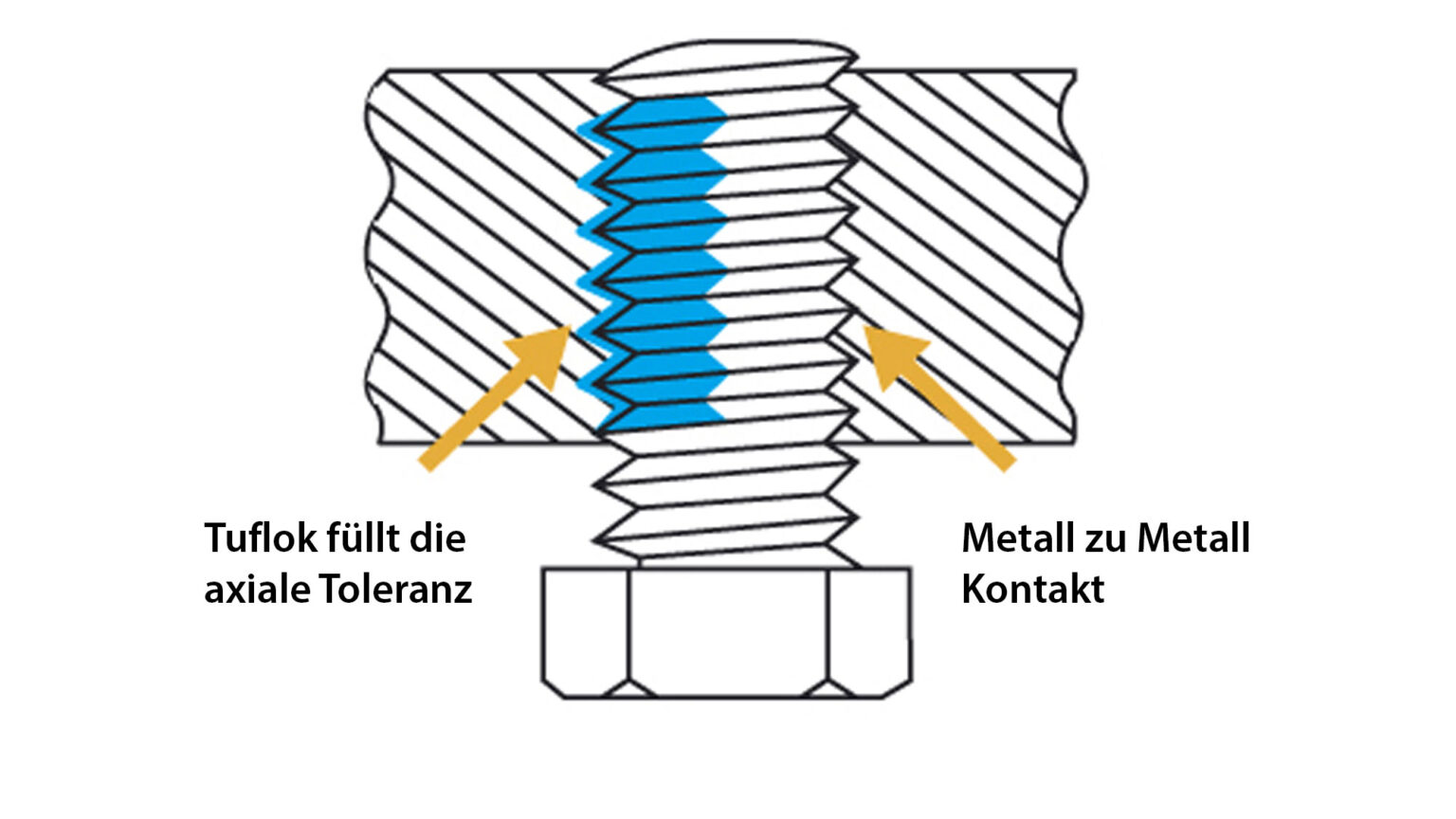 Tuflok® - Prelok GmbH